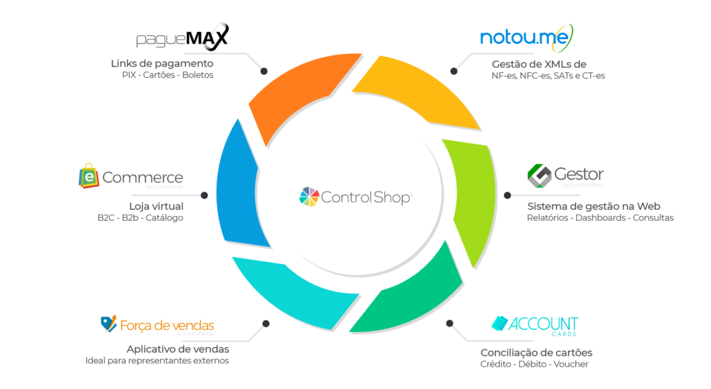 Control Shop – Max Scalla